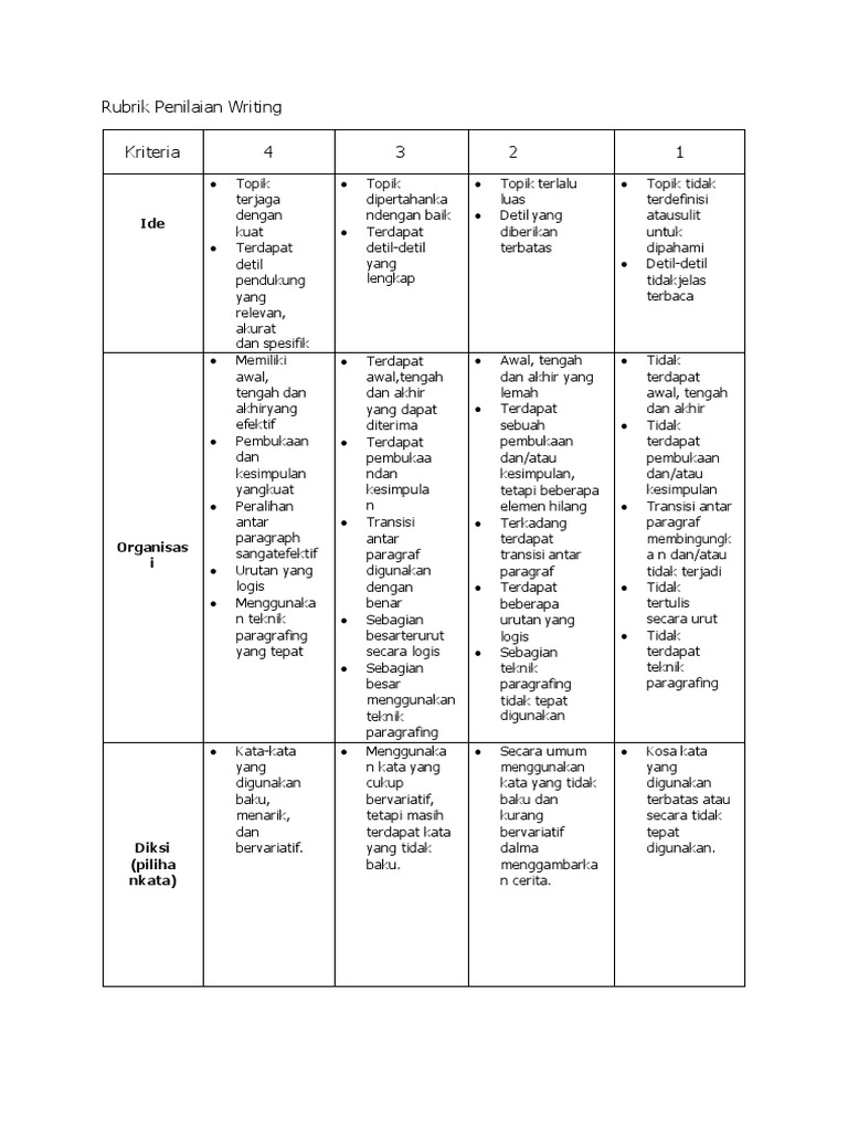 Rubrik Penilaian Writing 3R | PDF