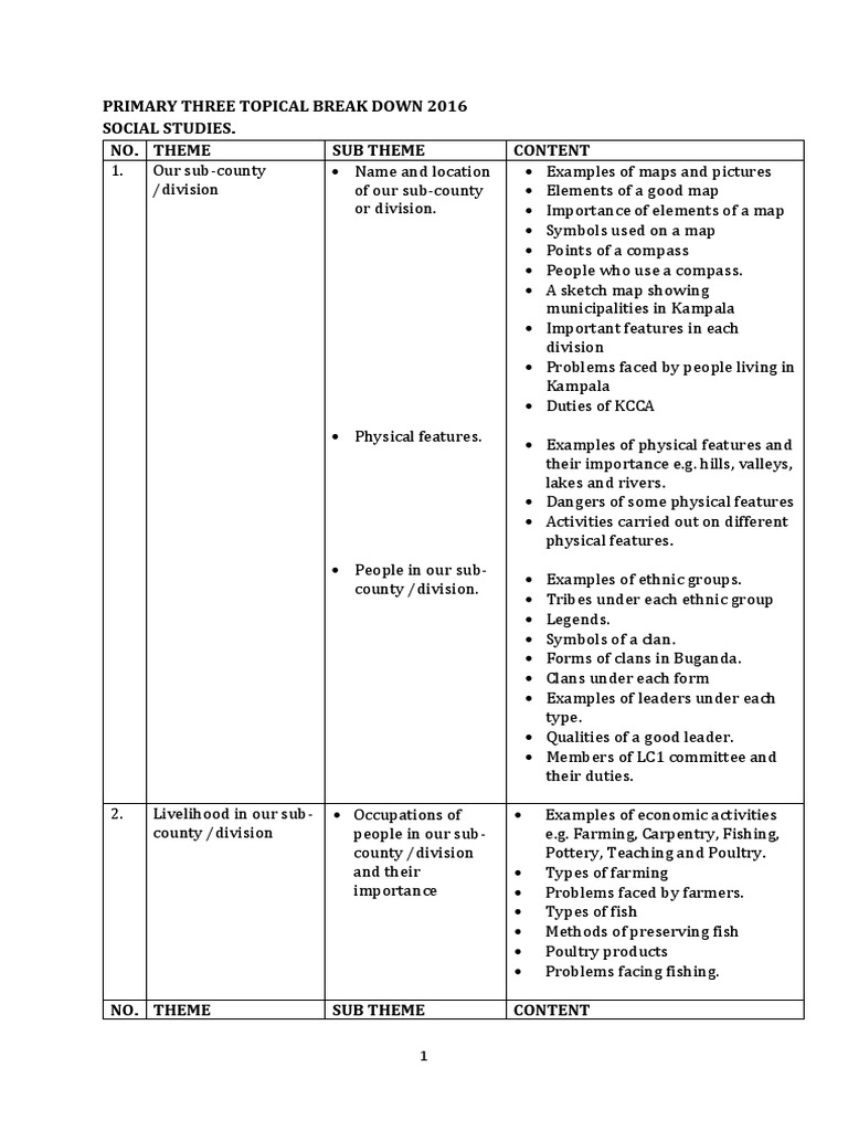 p.3 Primary Three SST Notes Teacher - Ac | PDF | Agriculture | Map