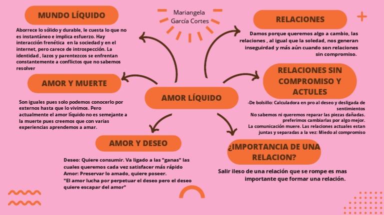 Esquema - Amor Líquido | PDF | Amor