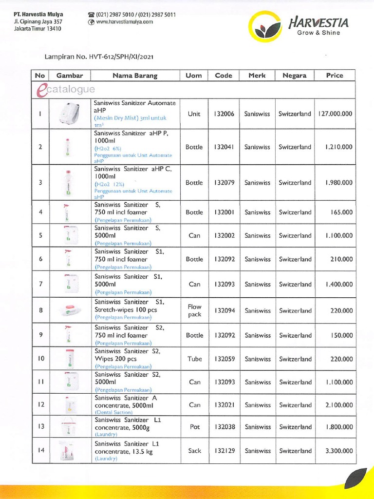 Daftar Harga Ecatalog Saniswiss | PDF
