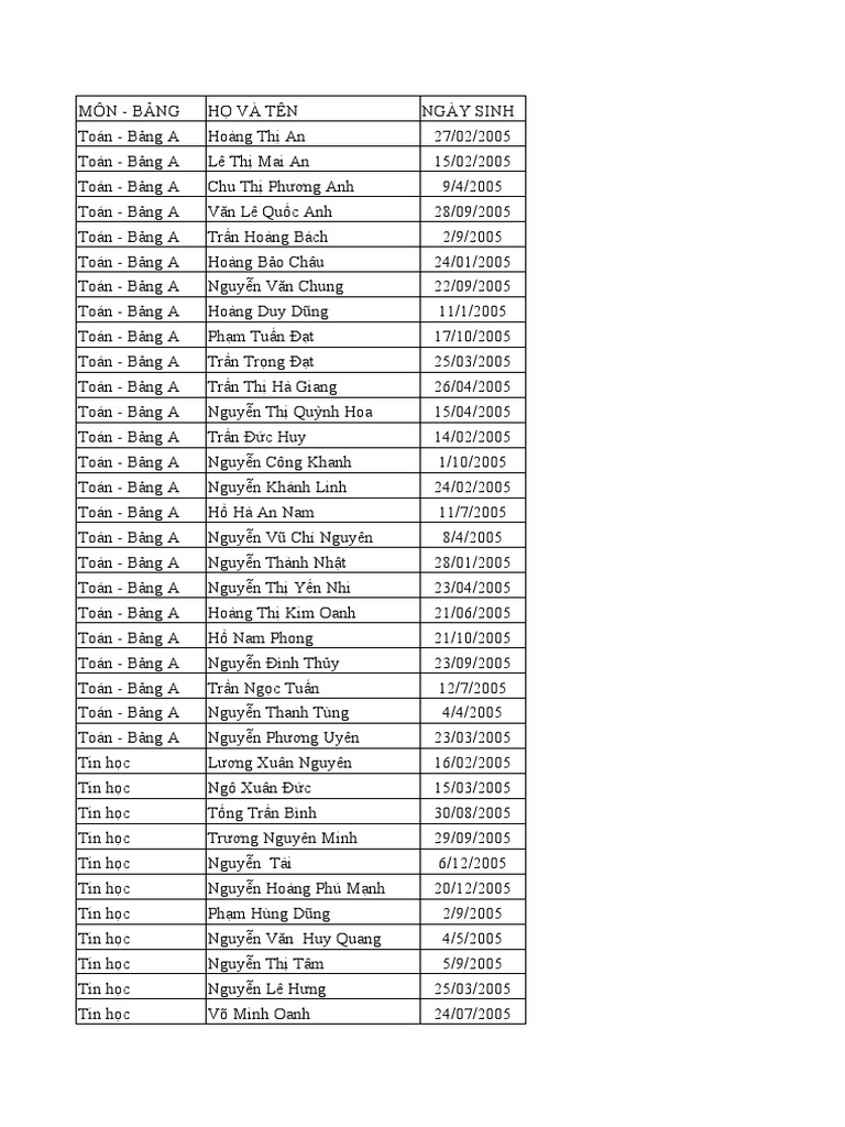Ket Qua HSG12 2022-2023 | PDF