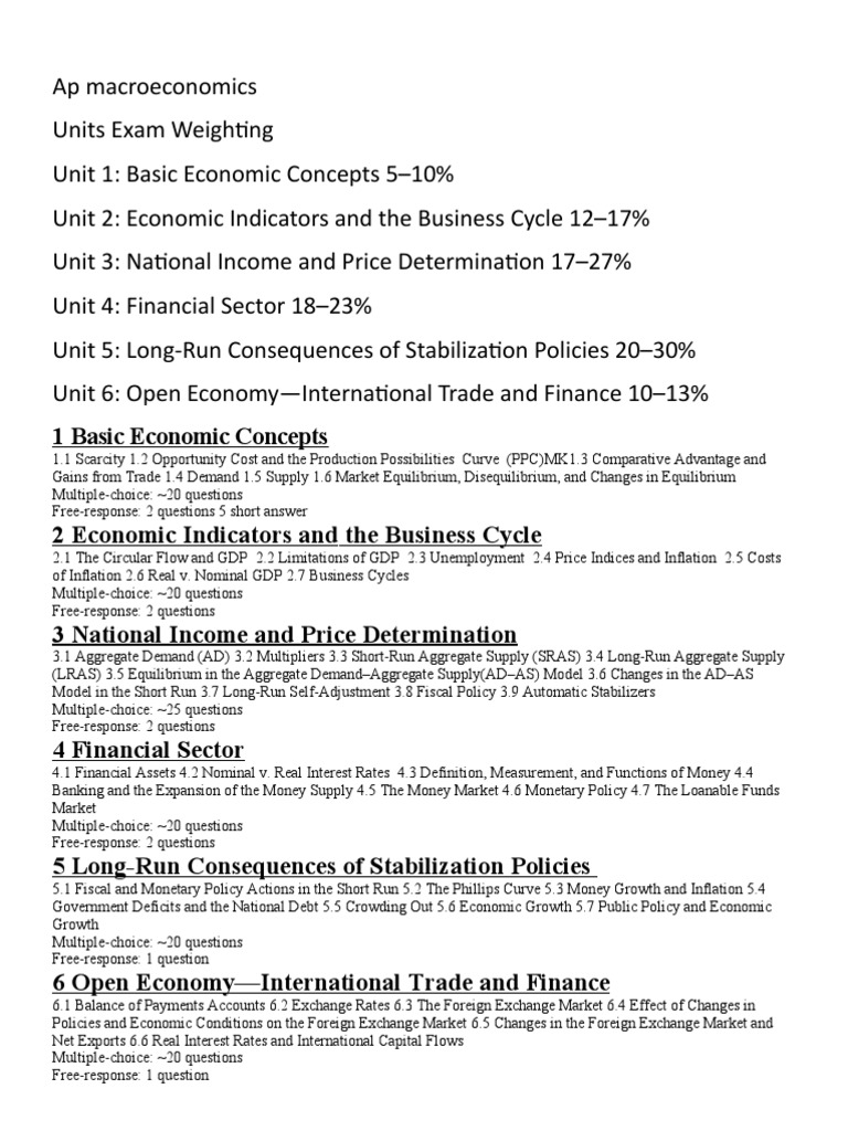 Ap Macroeconomics | PDF