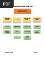 Bar Organization Chart | PDF | Waiting Staff | Bar
