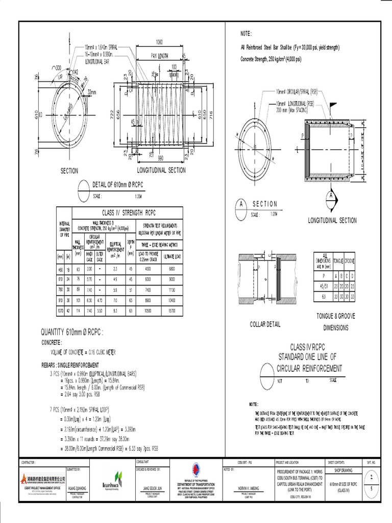 RCPC Specifications and Dimensions | PDF