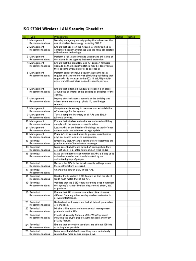 Wireless Lan Security Checklist | PDF