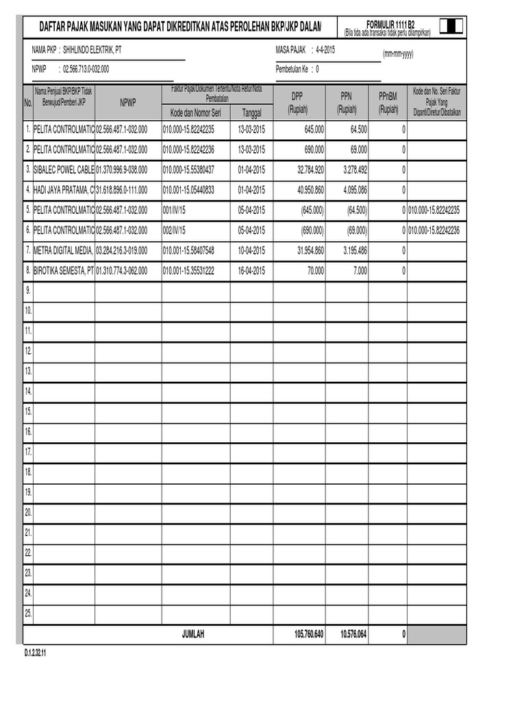 Daftar Pajak Masukan Yang Dapat Dikreditkan Atas Perolehan BKP/JKP ...