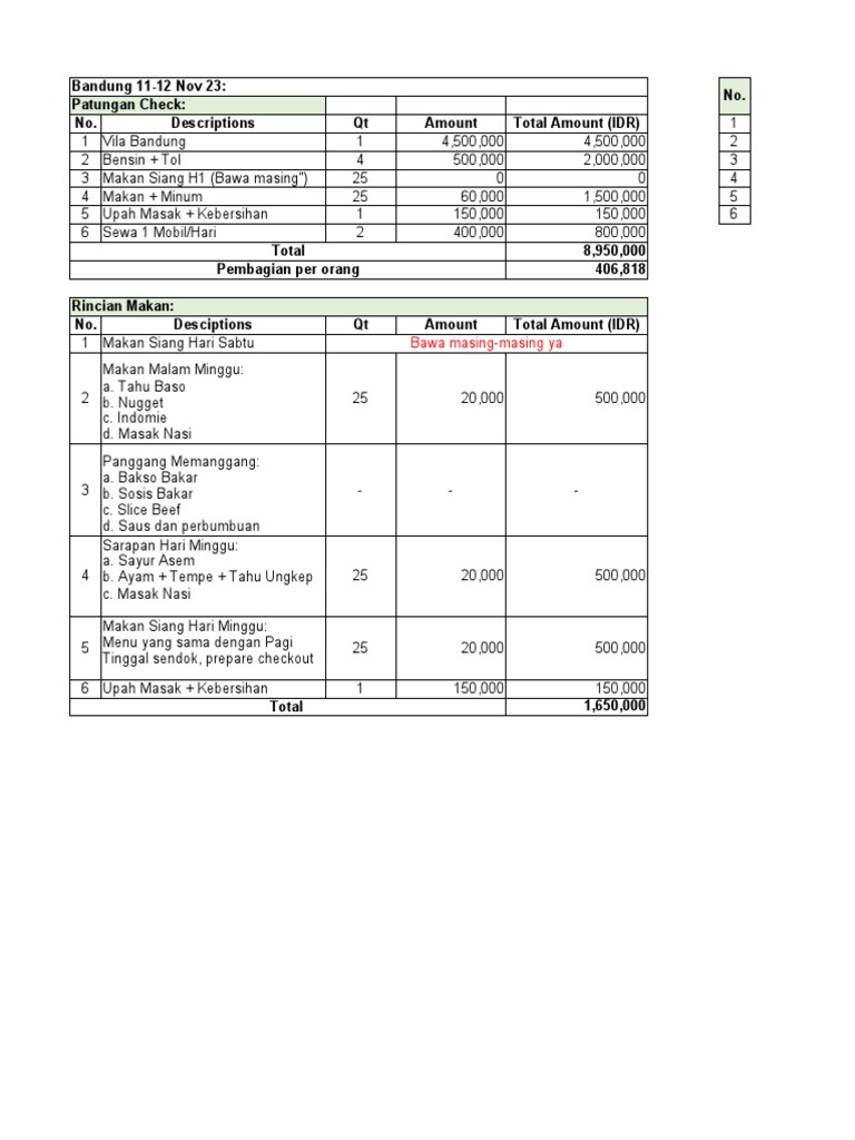 Contoh Format Pembuatan RAB | PDF