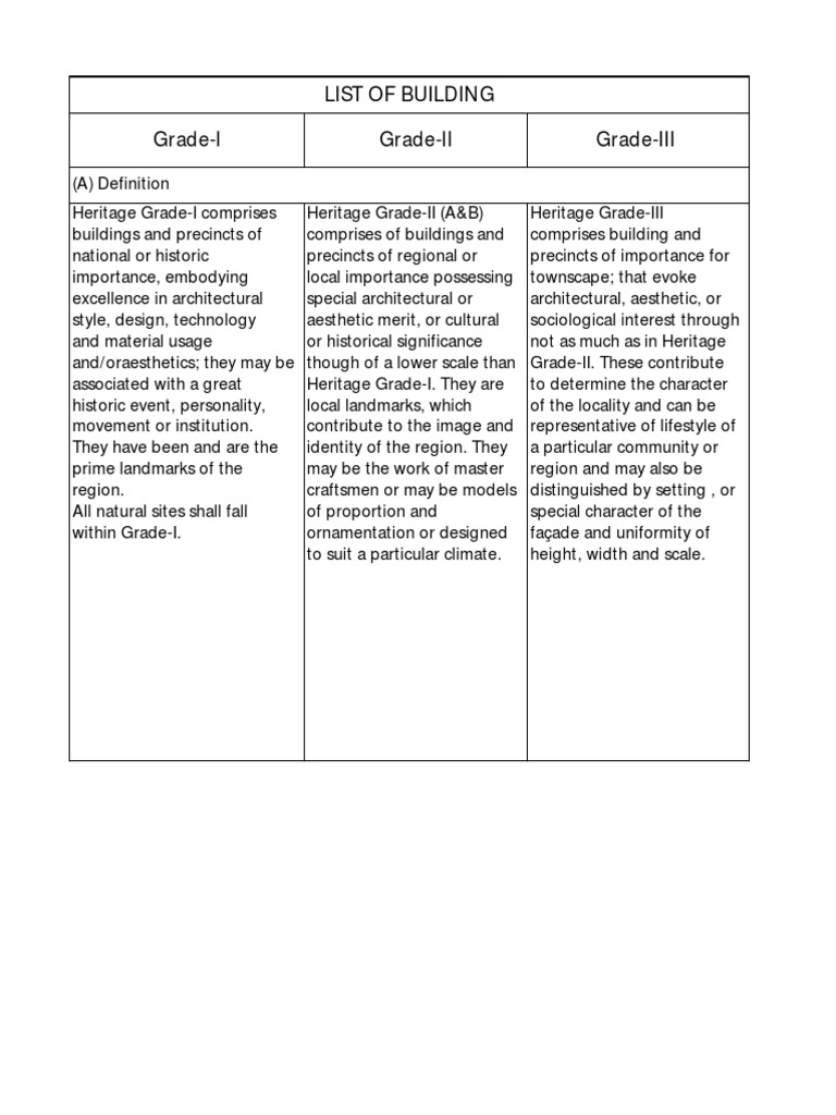 Heritage Building Grades Explained | PDF