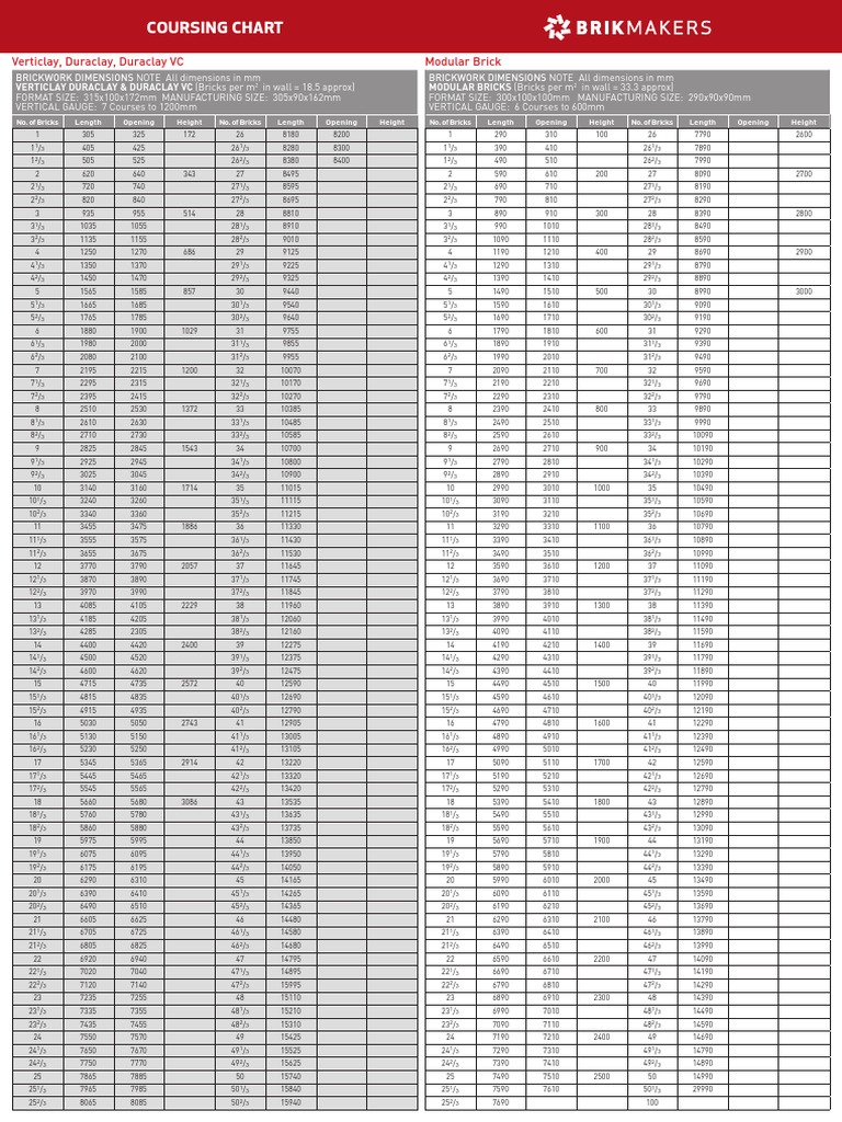 Brikmakers Coursing Charts | PDF