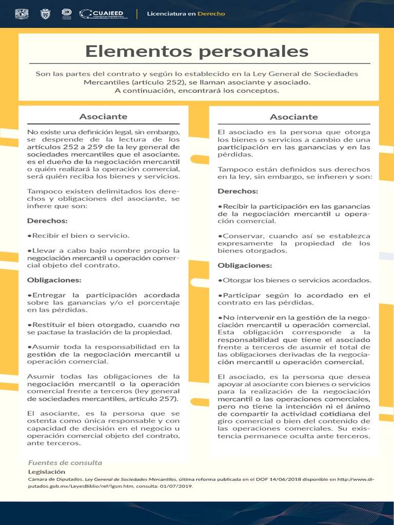 Elementos Personales | PDF | Estatuto | Propiedad