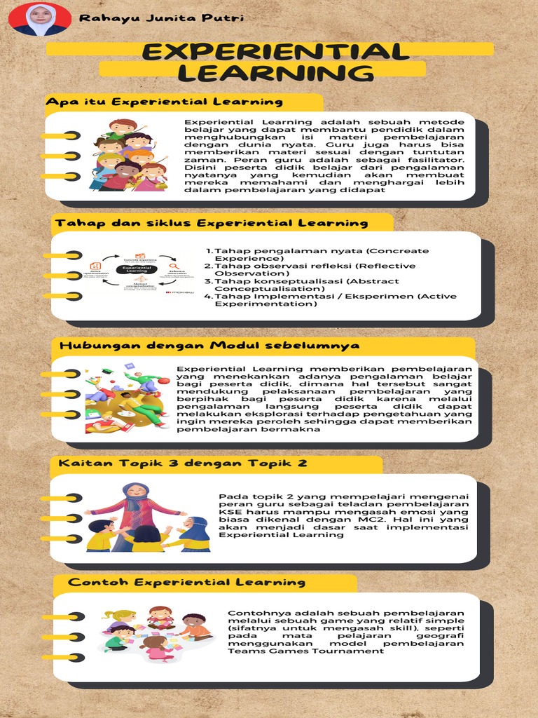 Koneksi Antar Materi Topik 3 PSE | PDF | Karier & Perkembangan | Pengembangan Diri