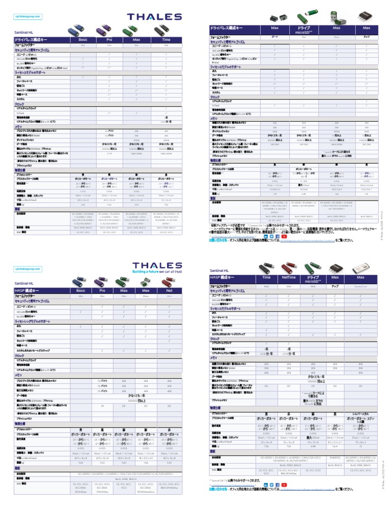 Sentinel HL Data Sheet | PDF