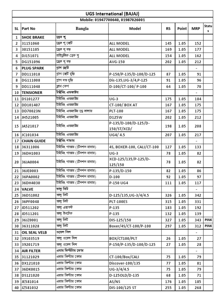 Bajaj 20-11-2018 Ugs | PDF