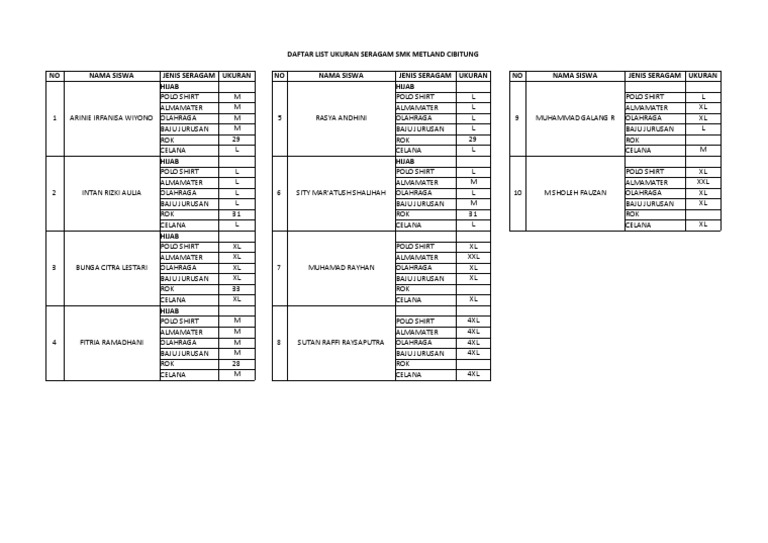 Daftar List Ukuran Seragam SMK Metland Cibitung | PDF