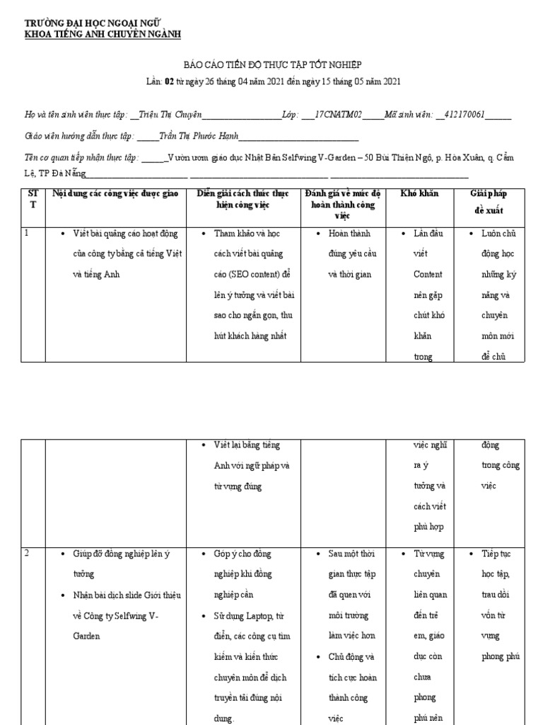 TRIỆU THI CHUYÊN-17CNATM02 -BAO CAO TIEN DO TTTN-ĐỢT 2 | PDF
