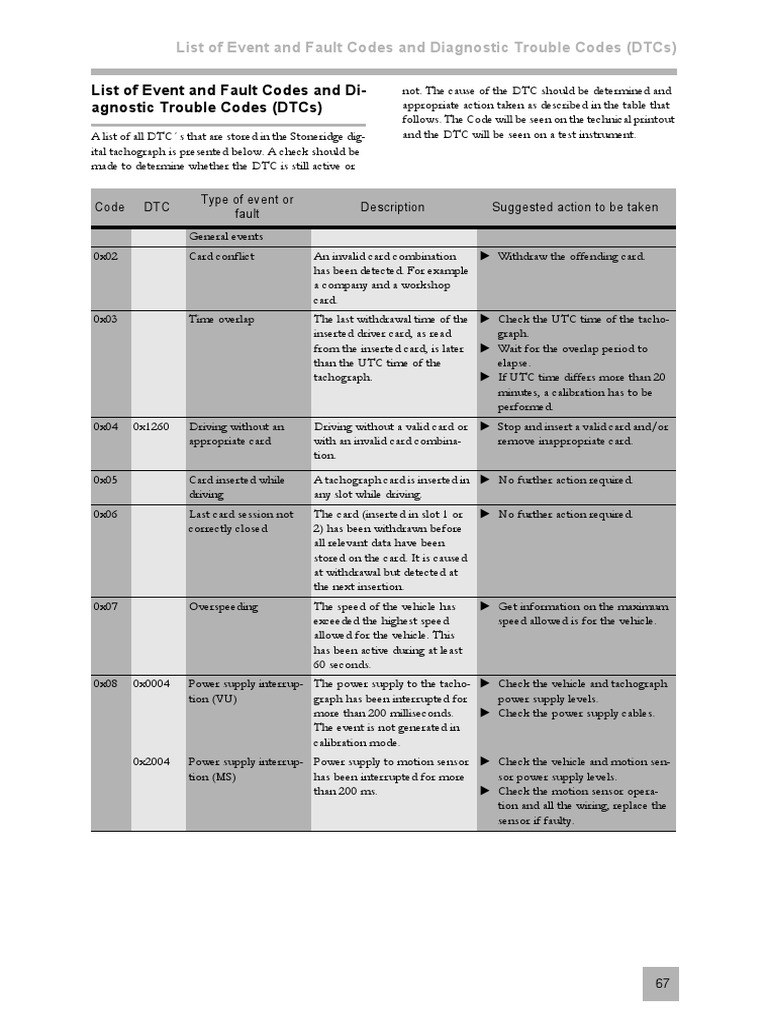 SE5000 Exact - Duo Hibakodok | PDF