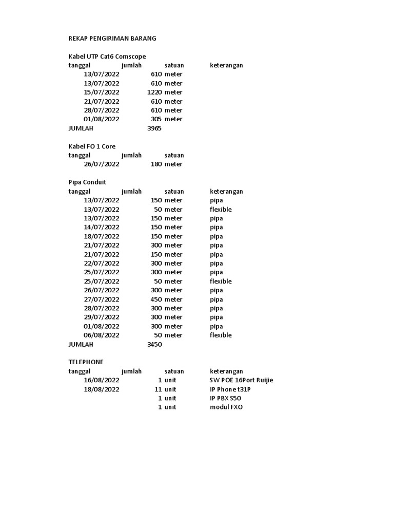 Contoh Rekap Pengiriman Barang | PDF