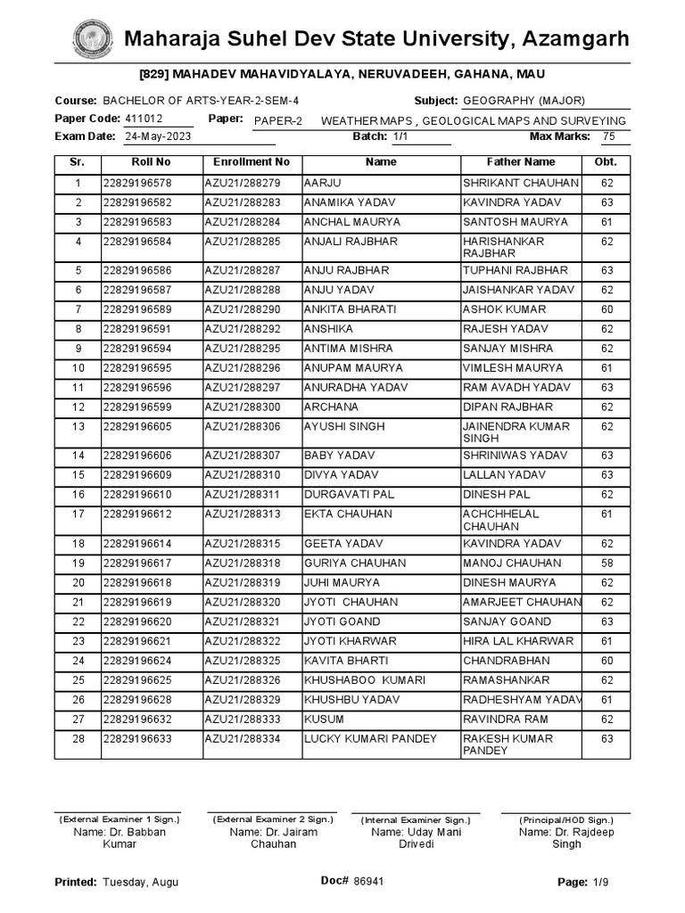 Maharaja Suhel Dev State University, Azamgarh: (829) Mahadev Mahavidyalaya, Neruvadeeh, Gahana ...