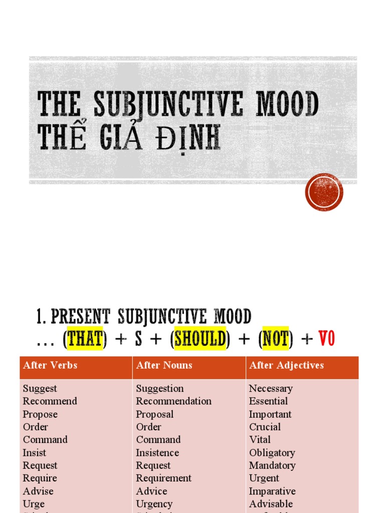 Subjunctive Mood | PDF | Career & Growth | Language Arts & Discipline