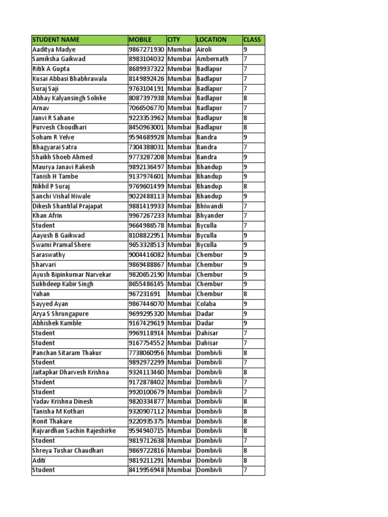 63b92259b0a91mumbai School 7th To 10th STD 2022 23 Batch SAMPLE | PDF