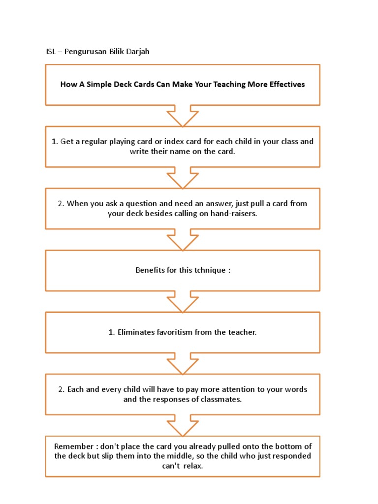 Classroom Management with Deck Cards | PDF | Self-Improvement