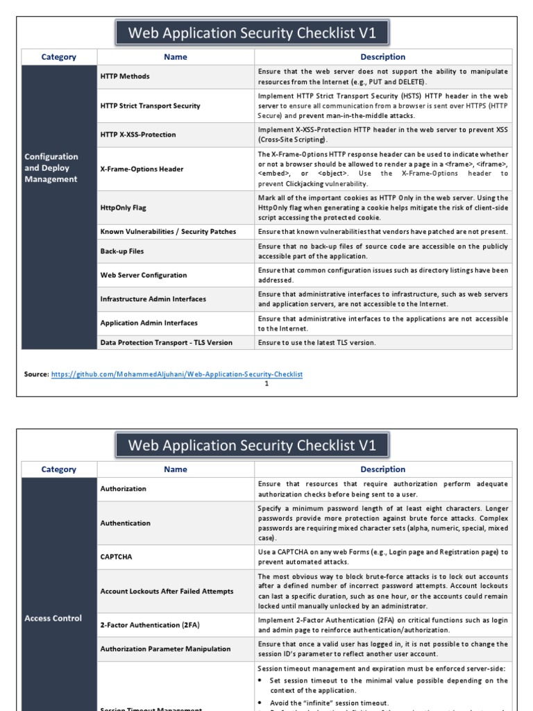 Web Application Security Checklist V1 | PDF | Http Cookie | World Wide Web