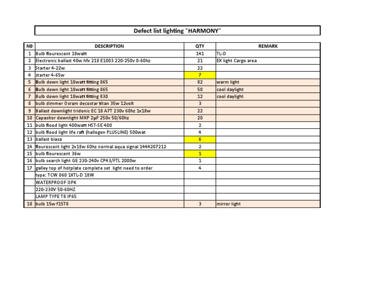 Lighting List | PDF
