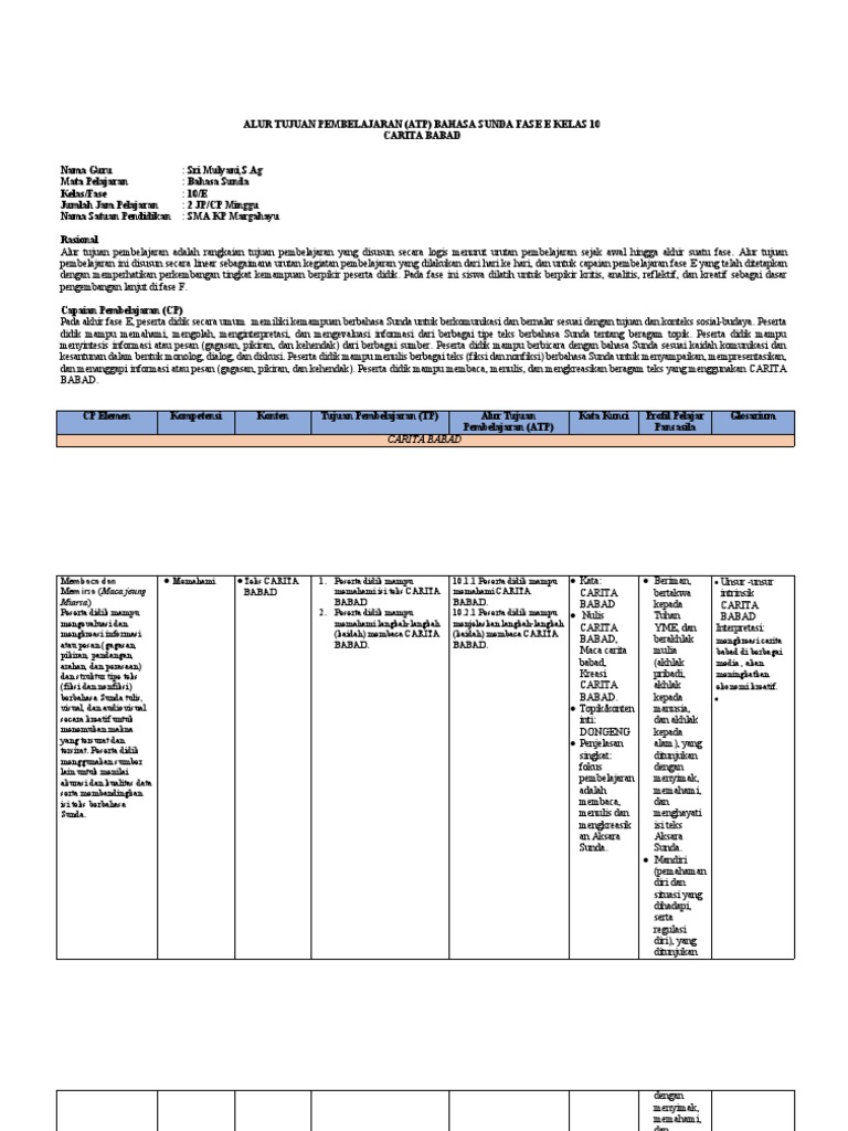 Atp Bahasa Sunda | PDF