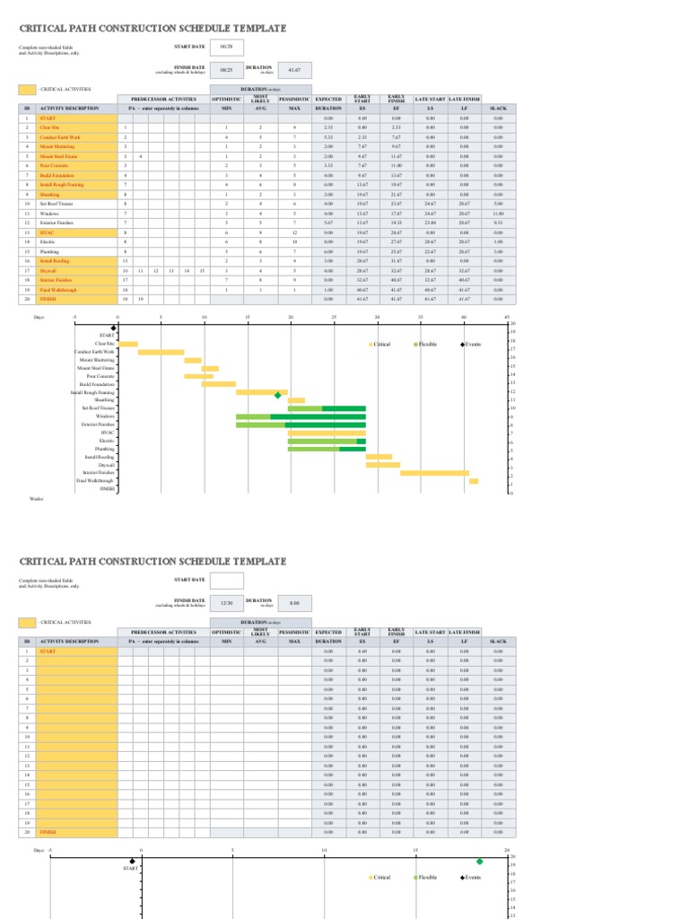 IC Critical Path Construction Schedule 10880 | PDF