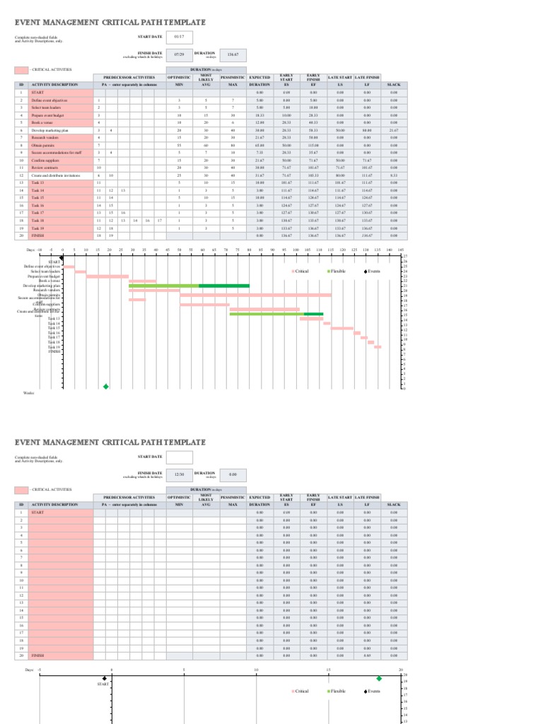 IC Event Management Critical Path 10880 | Download Free PDF | Holidays ...