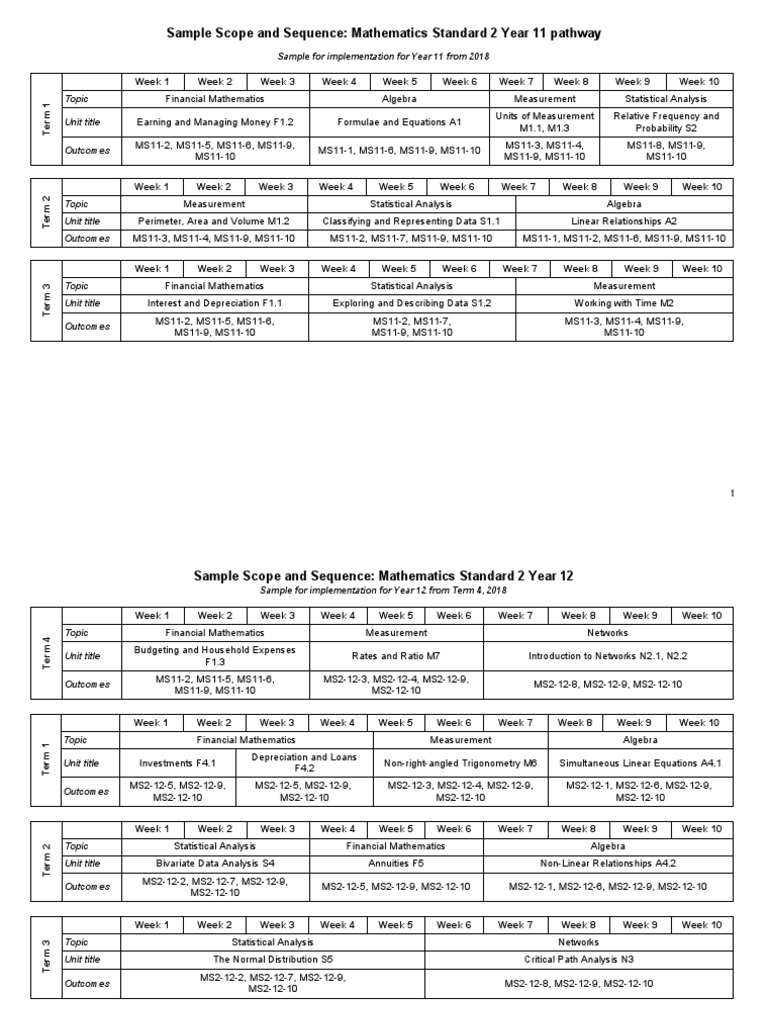 Mathematics Standard Stage 6 Years 11 12 Scope Sequence Standard 2 ...