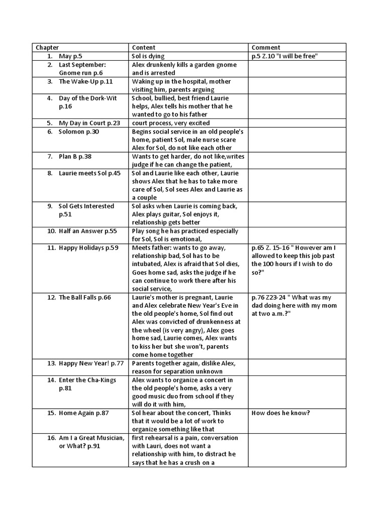Chapter Summaries of Midnight Driver | PDF