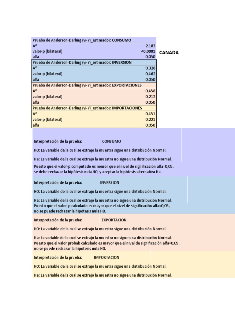 Prueba de Anderson-1 | PDF