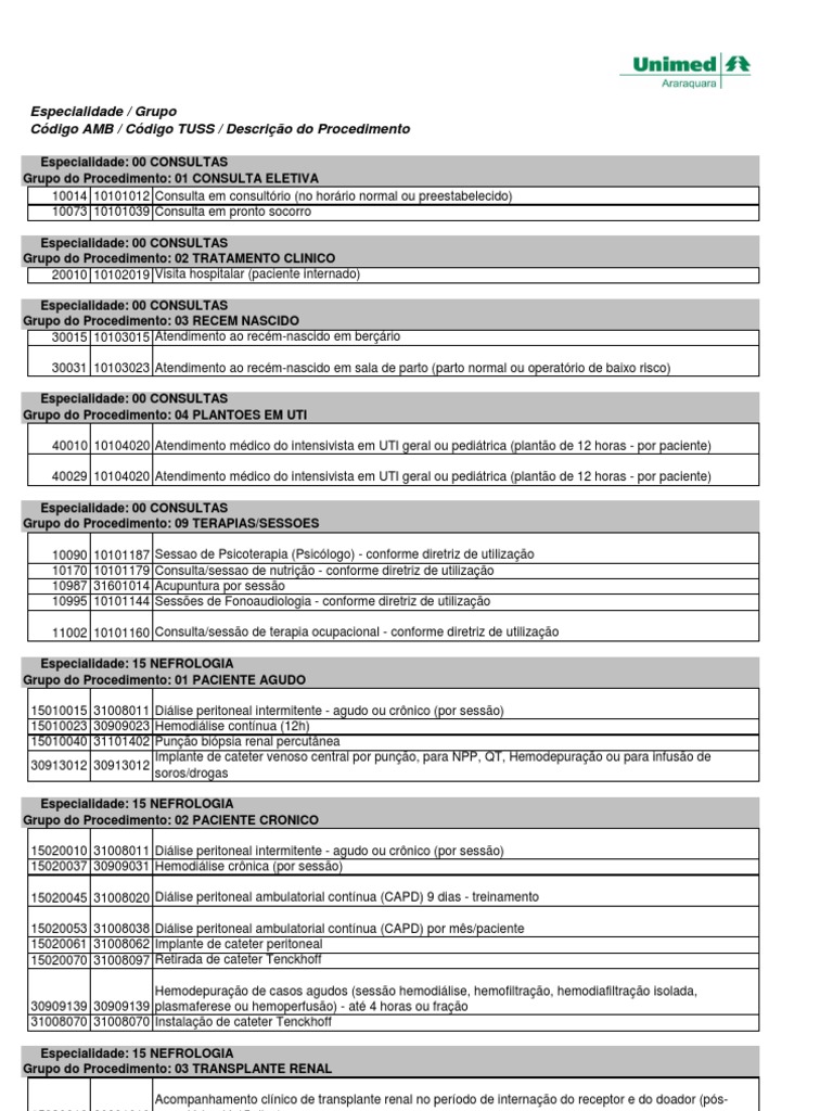 Tabela Completa de Conversão AMB X TUSS | Eletroencefalografia | Coagulação