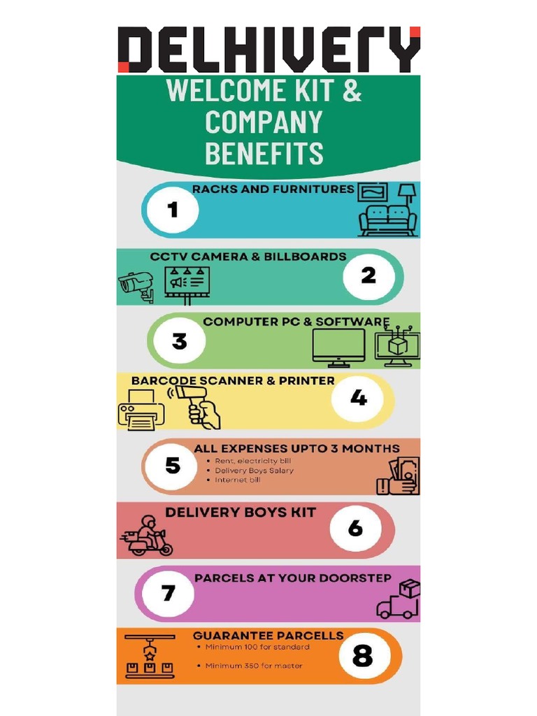 DELHIVERY Franchise Brochure | PDF