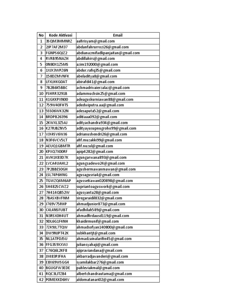 Activation Codes and Participants List | PDF