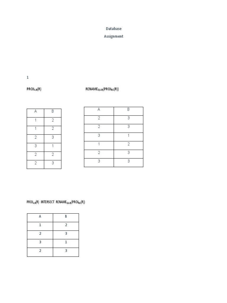 Assignment M3-DBA 2 | PDF