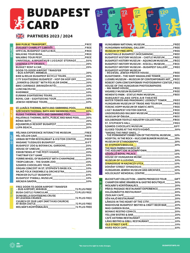 Budapest Card Partnerlist 2023 2024 en | PDF