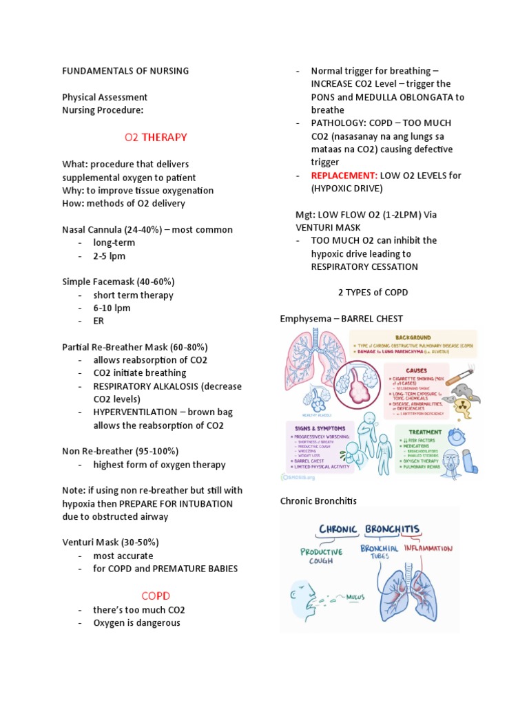 Fundamentals of Nursing | PDF