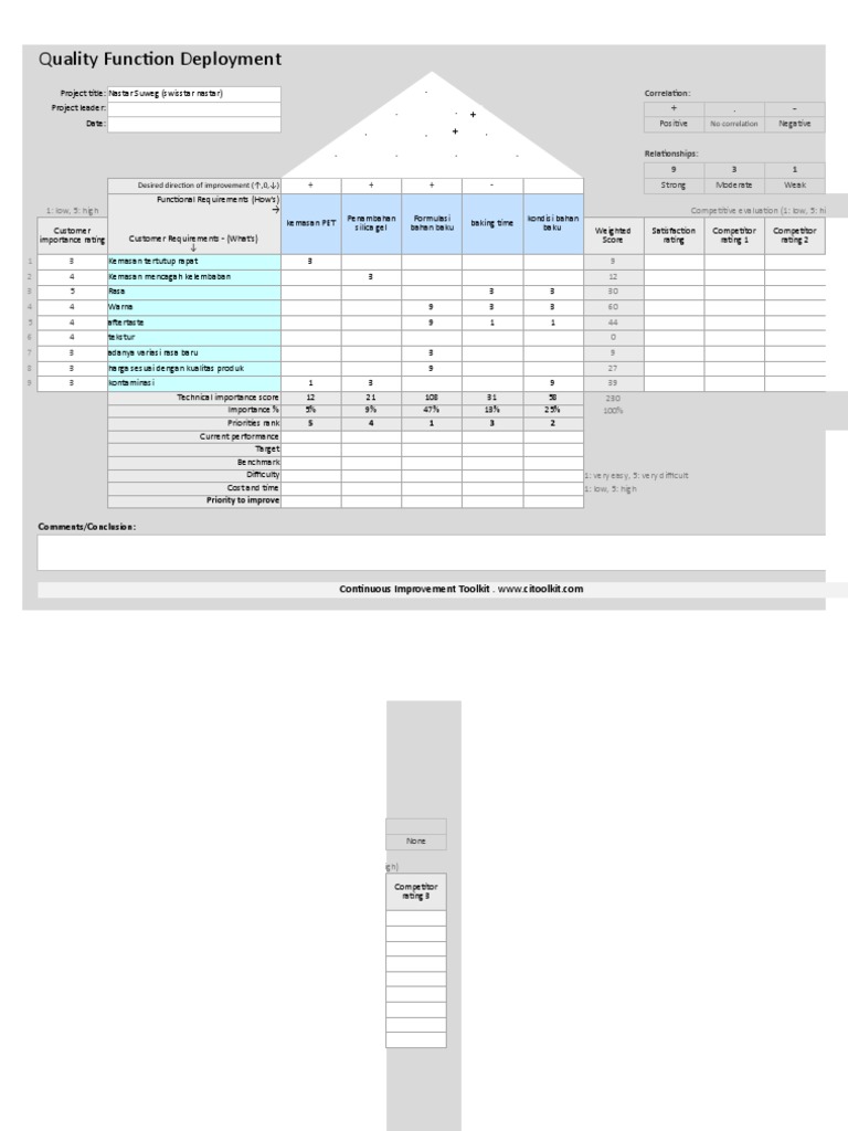 Quality Function Deployment | PDF | Psychology | Psychological Concepts