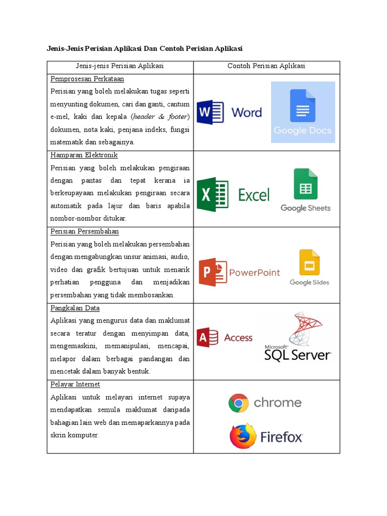 Jenis-Jenis Perisian Aplikasi Dan Contoh Perisian Aplikasi | PDF