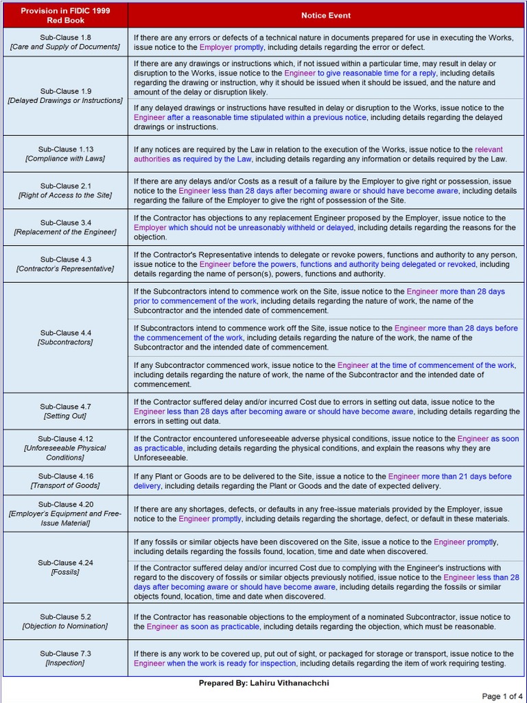 The Contractor S Notice Provisions and Events 1690288814 | PDF