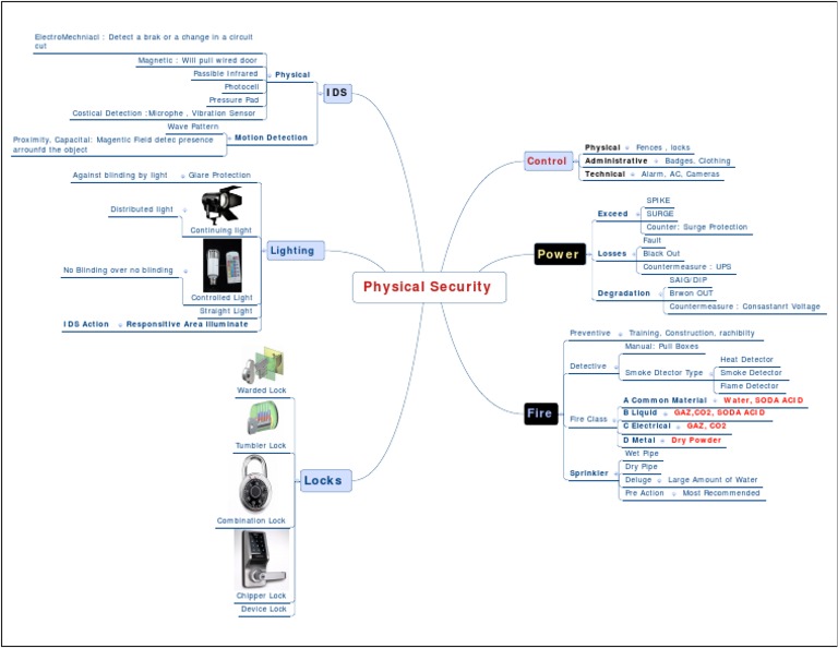 Physical Security | PDF