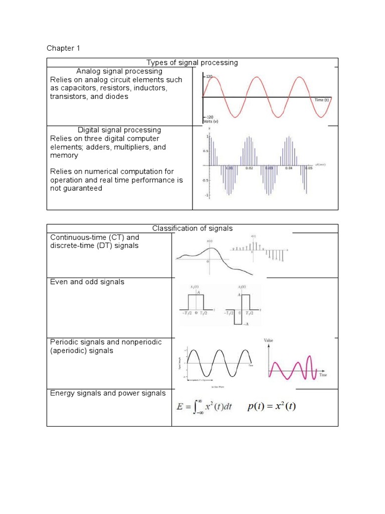Signals Summary | PDF