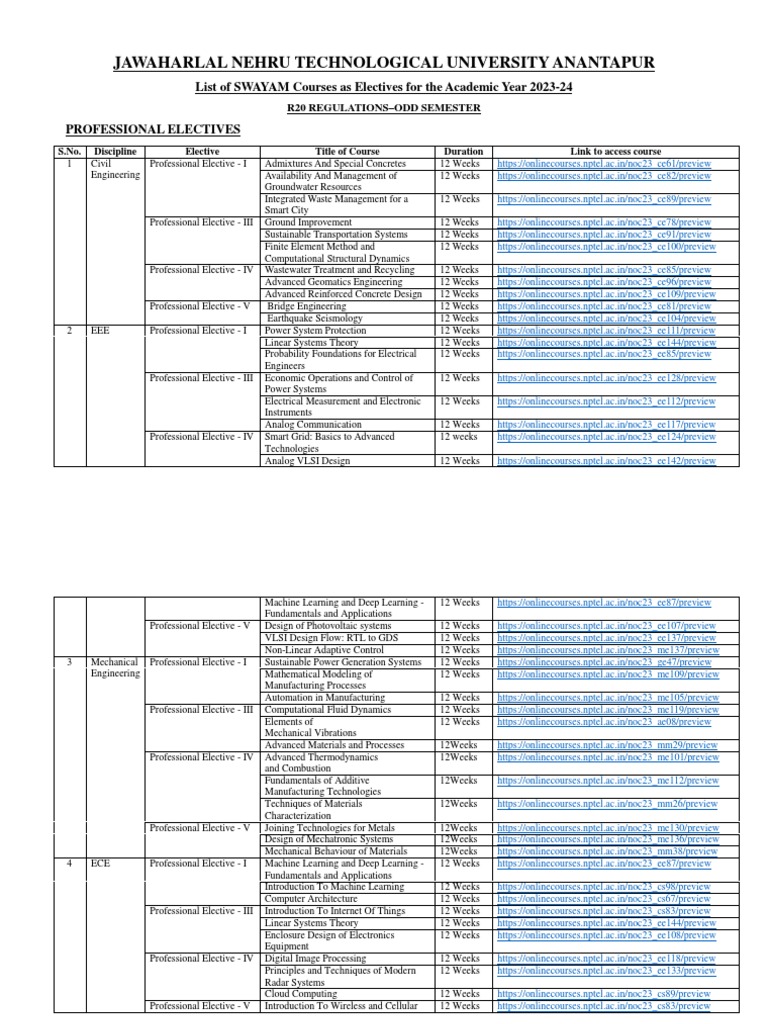 Jntua - B.tech. - R20 - Swayam Courses - Odd Semester - 2023 - 21.06.2023 | PDF | Machine ...