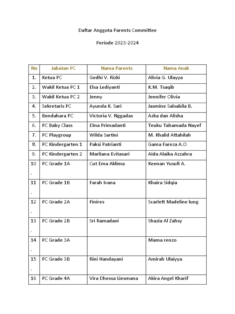 Daftar Anggota Parents Committee | PDF