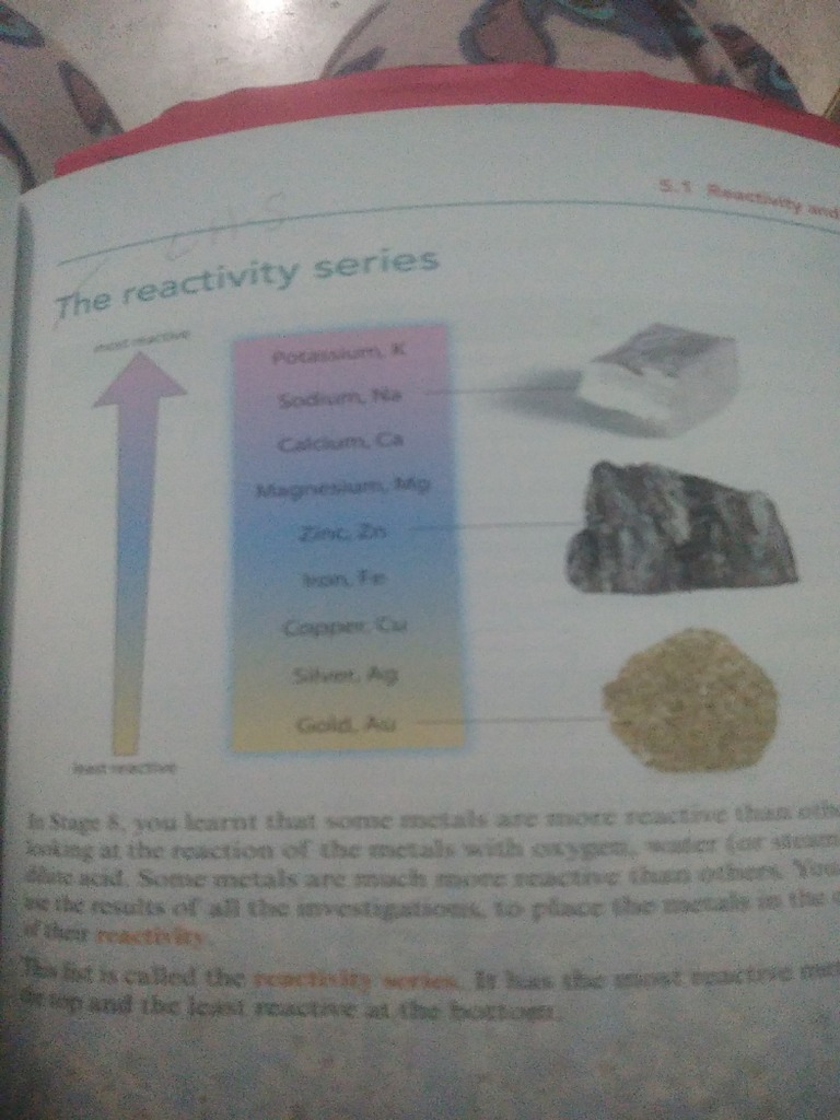 Chemistry Reactivity Series | PDF Chemistry Reactivity Series | PDF