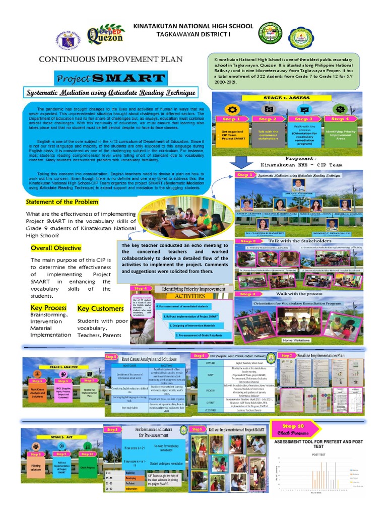 CIP POSTER TARP FINAL COPY KINATAKUTAN NATIONAL HIGH SCHOOL | PDF