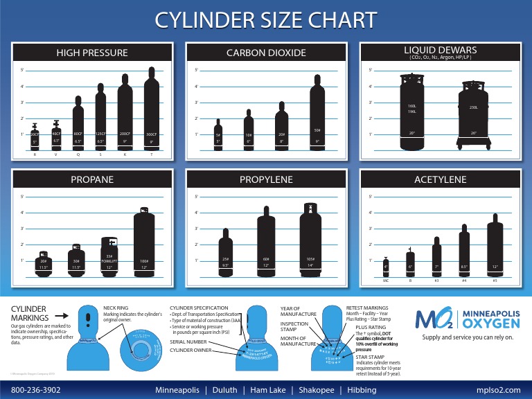 Cylinder Size Specifications Chart | PDF