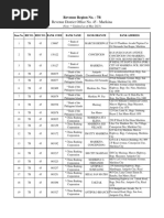 PCSO Guarantee Letter Requirements | PDF
